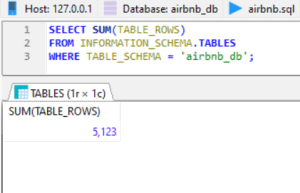 MariaDB COUNT Function [10 Examples] - DatabaseFAQs.com