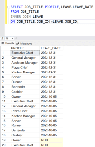 SQL Server INNER JOIN Tutorial - DatabaseFAQs.com