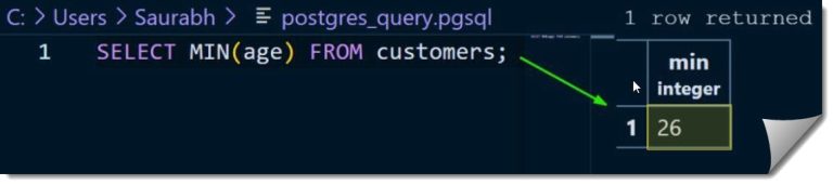 Postgres Min Function - DatabaseFAQs.com