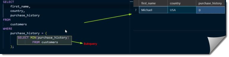 Postgres Min Function - DatabaseFAQs.com