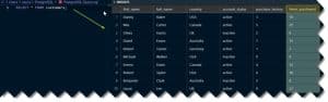 Postgres Min Function - DatabaseFAQs.com