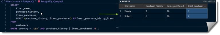 Postgres Min Function - DatabaseFAQs.com