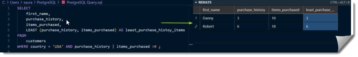 Postgres Min Function - DatabaseFAQs.com