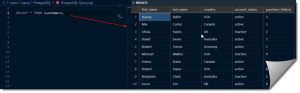 Postgres Min Function - DatabaseFAQs.com
